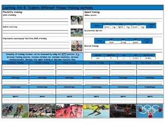 BTEC Sport Level 2 – Bundle of Knowledge Organisers and Retrieval Mats ...