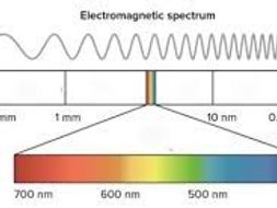 Electro magnetic spectrum EM spectrum GCSE AQA science Full lesson with ...