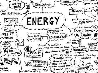 GCSE Physics Revision Mind Map Bundle | Teaching Resources