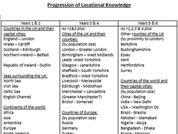 KS1 & 2 Progression of Locational Knowledge | Teaching Resources