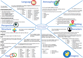 Analysing Unseen Prose (19th Century) GCSE | Teaching Resources
