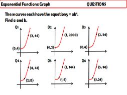 Exponential Functions - Graphs | Teaching Resources