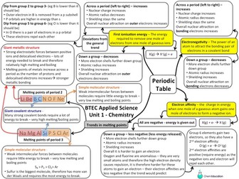 NQF BTEC Applied Science Level 3 revision mind maps for Unit 1 ...