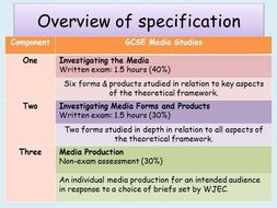 Eduqas 9-1 GCSE Media Studies Introduction lesson | Teaching Resources