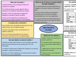 GCSE French revision 'Mes projets futurs' | Teaching Resources