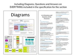 OCR AS Level Computer Science Unit 1.1 Revision Booklet | Teaching ...
