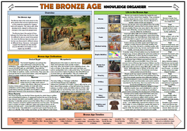 The Bronze Age Knowledge Organiser/ Revision Mat! | Teaching Resources