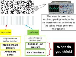 Characteristics of Sound Waves and their uses | Teaching Resources