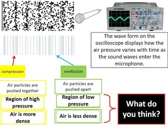 Waves complete topic - AQA GCSE (9-1) P6, Cambridge iGCSE P6&7 ...