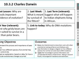 KS3 Charles Darwin | Teaching Resources