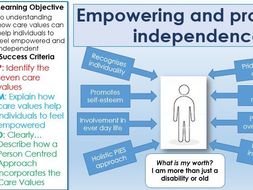 Care Value; Empowerment and Promoting Independence | Teaching Resources