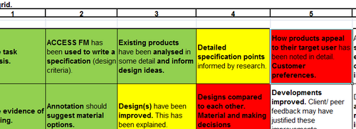 KS3 /4 Assessment tracker and project assement grids. | Teaching Resources