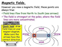 Magnetic Fields and Earth Year 8 Lesson PowerPoint (KS3 8Lc) Earth ...