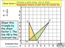 GCSE Maths: Shear transformation lesson. | Teaching Resources