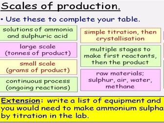 GCSE Chemistry Dynamic Equilibrium and the Haber Process: 3 Full Lessons. Edexcel 9-1 Topic SC15 ...
