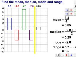 Mean, Median, Mode & Range Of Data Bars | Teaching Resources