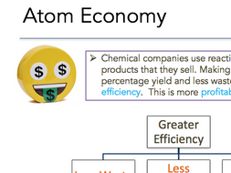 Atom Economy - GCSE (AQA) | Teaching Resources