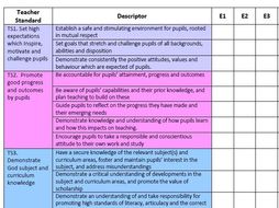 Teacher Standards Checklist | Teaching Resources