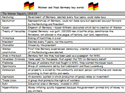 Weimar and Nazi Germany key words (Edexcel 9-1) | Teaching Resources
