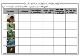 GCSE Biology: Classification Worksheet Pack | Teaching Resources