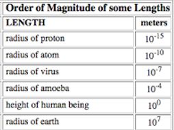 IB Diploma Physics - Unit 1 Definitions | Teaching Resources