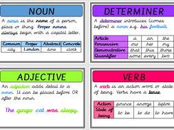 Word Class Posters / Display | Teaching Resources