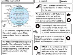 GACM Revision Sheet - GCSE Eduqas B | Teaching Resources