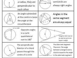 Circle Theorems Revision Sheet - Publisher version | Teaching Resources