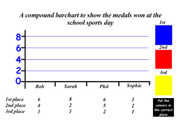 Creating Frequency tables/ Bar Charts/ Compound Bar Charts and ...