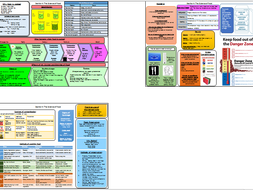 KS4 Food Preparation and Nutrition Knowledge Organiser Section 4: The ...