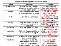 Linguistic/ Language Devices and Terminology Revision Sheet | Teaching ...