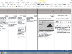 Year 9 Science Skills Revision | Teaching Resources