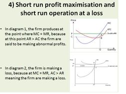 Perfect Competition - A Level Economics | Teaching Resources