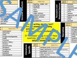 English Subject Terminology Word Mat | Teaching Resources