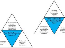 Edexcel History Revision Triangles Weimar and Nazi Germany | Teaching ...