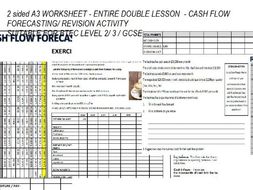 Cash Flow Forecasting A3 worksheet- Btec Level 2/Level 3 / GCSE ...