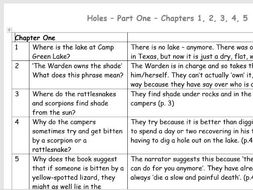 Holes (Louis Sacher) Guided Reading / Comprehension Pack | Teaching ...