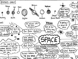 GCSE Physics Space Mind Map | Teaching Resources