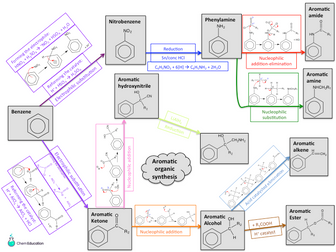 Summary maps of organic pathways - aliphatic and aromatic included ...