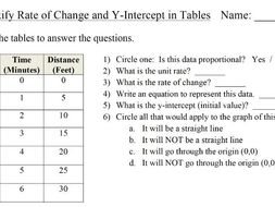 Identify Rate of Change & Y Intercept in Tables & Equations | Teaching ...