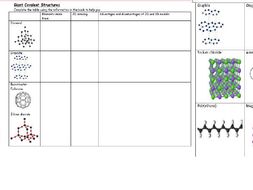 Giant Covalent Structure Full lesson GCSE Chemistry | Teaching Resources
