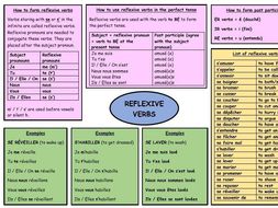 GCSE French revision reflexive verbs | Teaching Resources