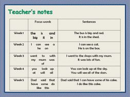Sentence Writing Intervention/Booster | Teaching Resources