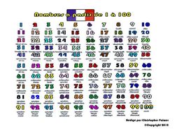 French: Numbers 1-100 (Key Stage 3 level) | Teaching Resources