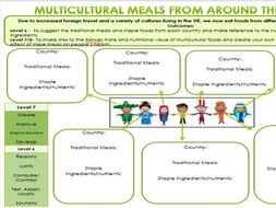 KS3 Multicultural Food & Nutrition Student Work Booklets | Teaching ...