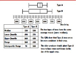 Interpreting Box Plots | Teaching Resources