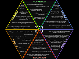 VIPERS Questions Display - A3 | Teaching Resources