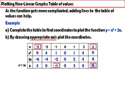 Drawing Non-Linear Graphs | Teaching Resources