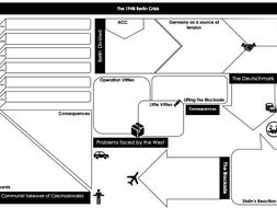 The Berlin Blockade Cold War Knowledge Organiser | Teaching Resources