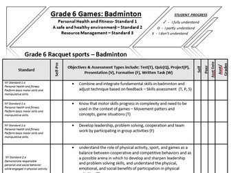 NEW YORK State Standards Physical Education PE Assessment | Teaching ...
